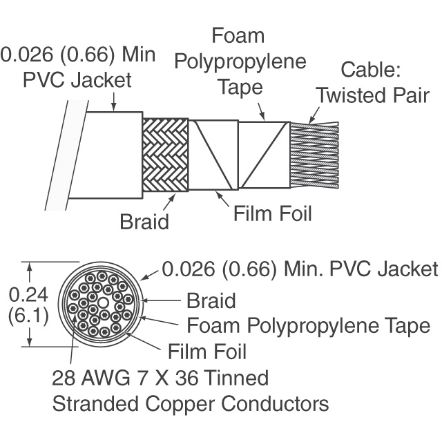 3644B/20 100SF 3M | Cables, Wires | DigiKey